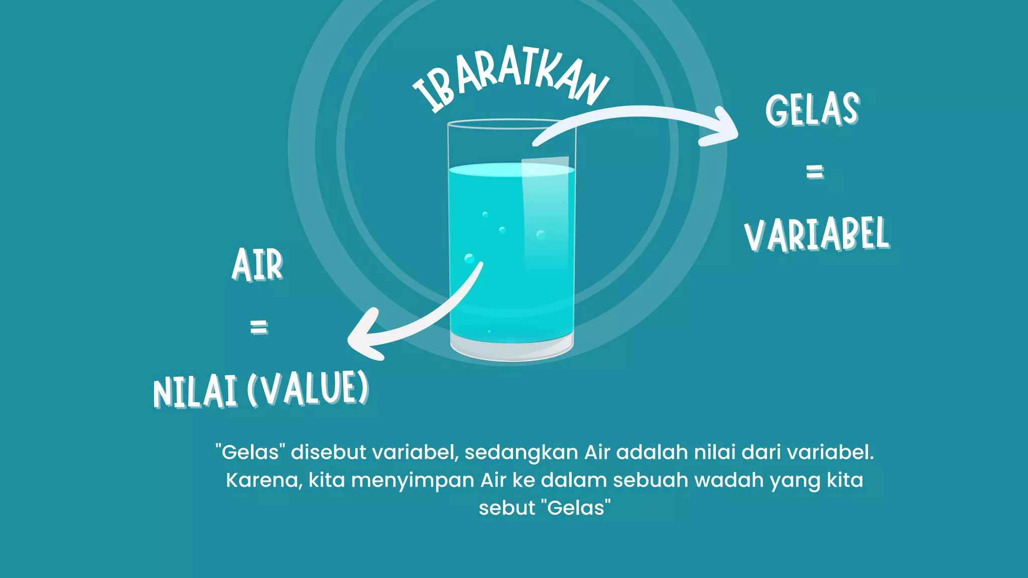 Variabel & Tipe Data.pdf