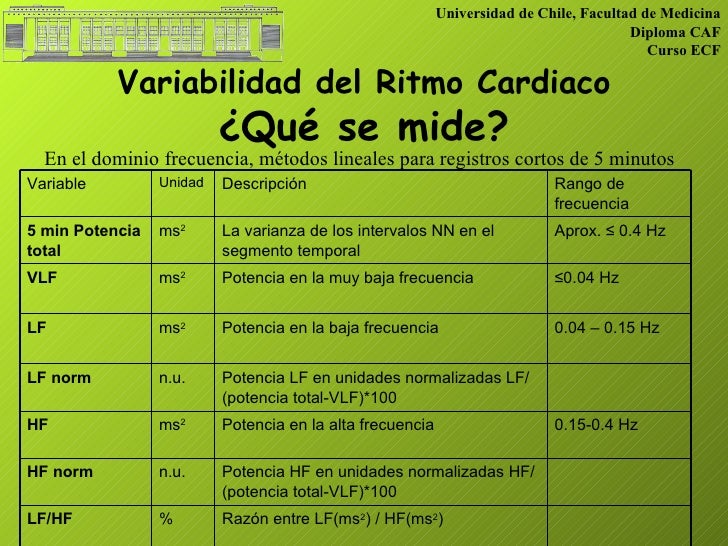 Variabilidad Del Ritmo Cardiaco
