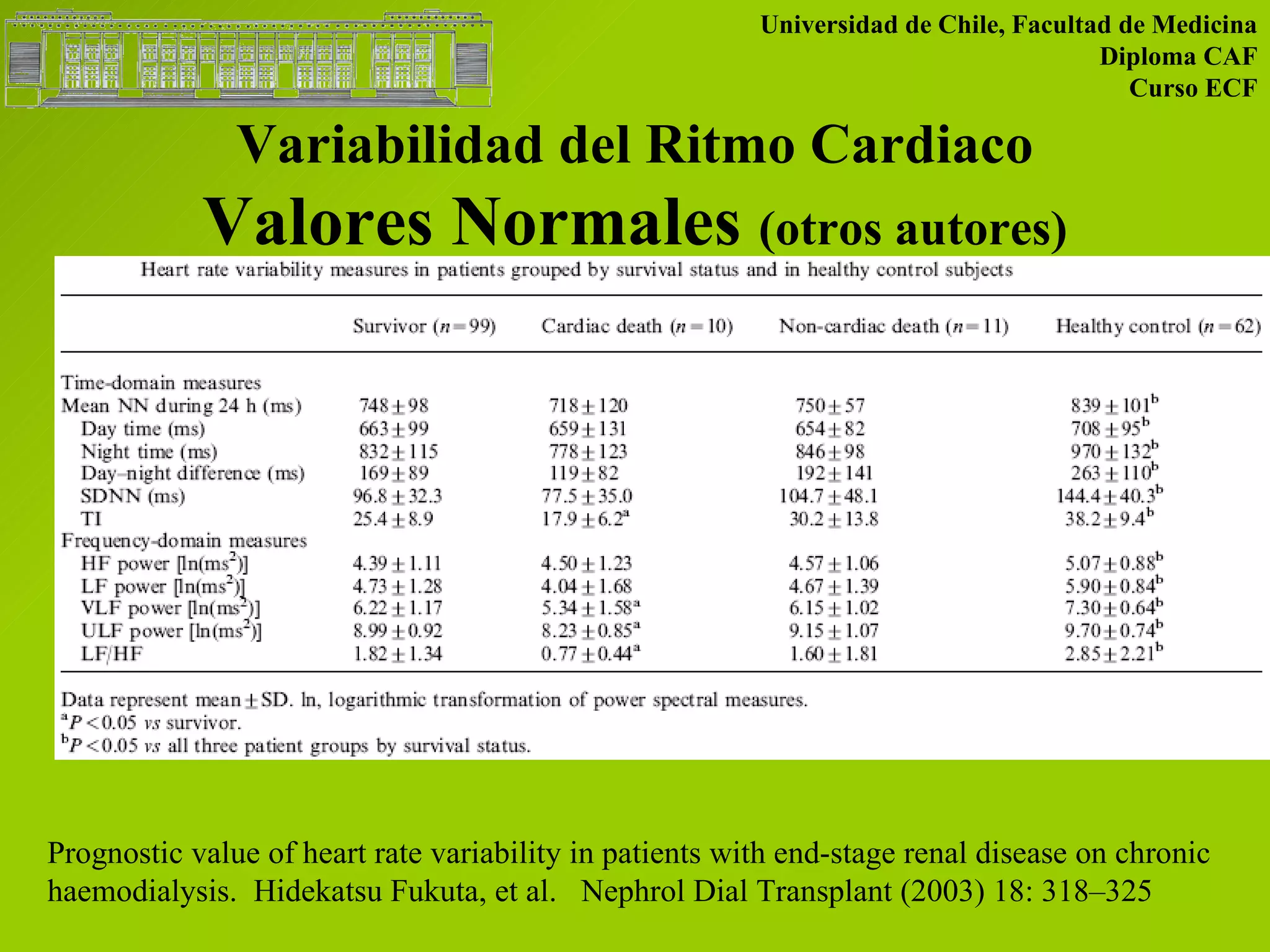 Variabilidad del ritmo cardiaco | PPT