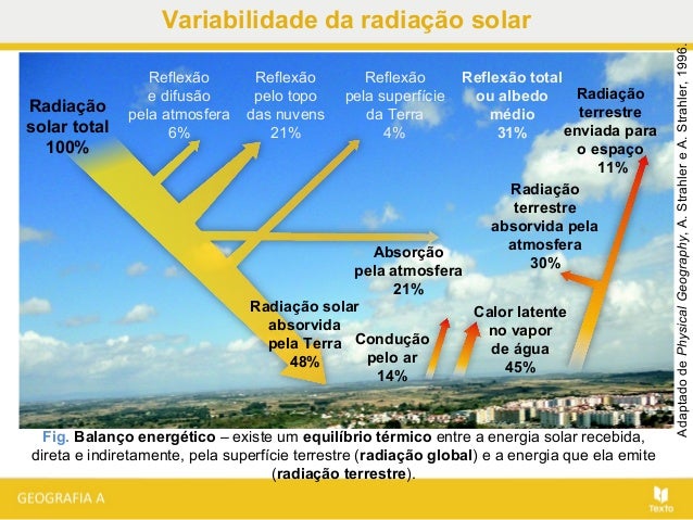 Variabilidade da radiação solar(2)