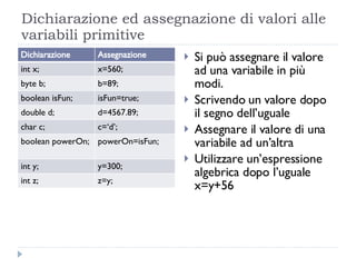 Variabili Java | PPT