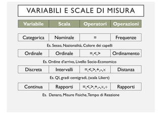Variabili e scale di misurazione | PDF