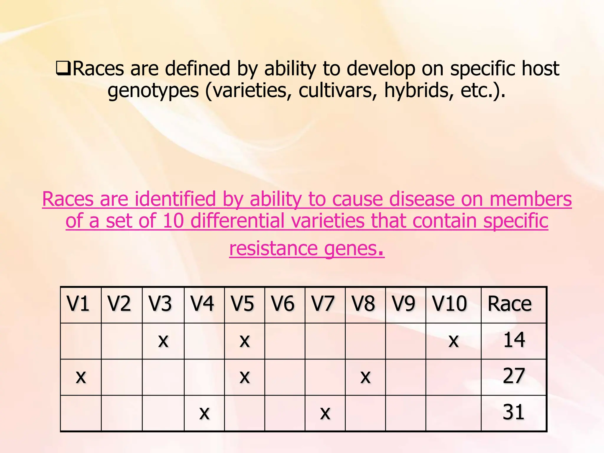 variability in fungi gdrh-170101063936 .pptx