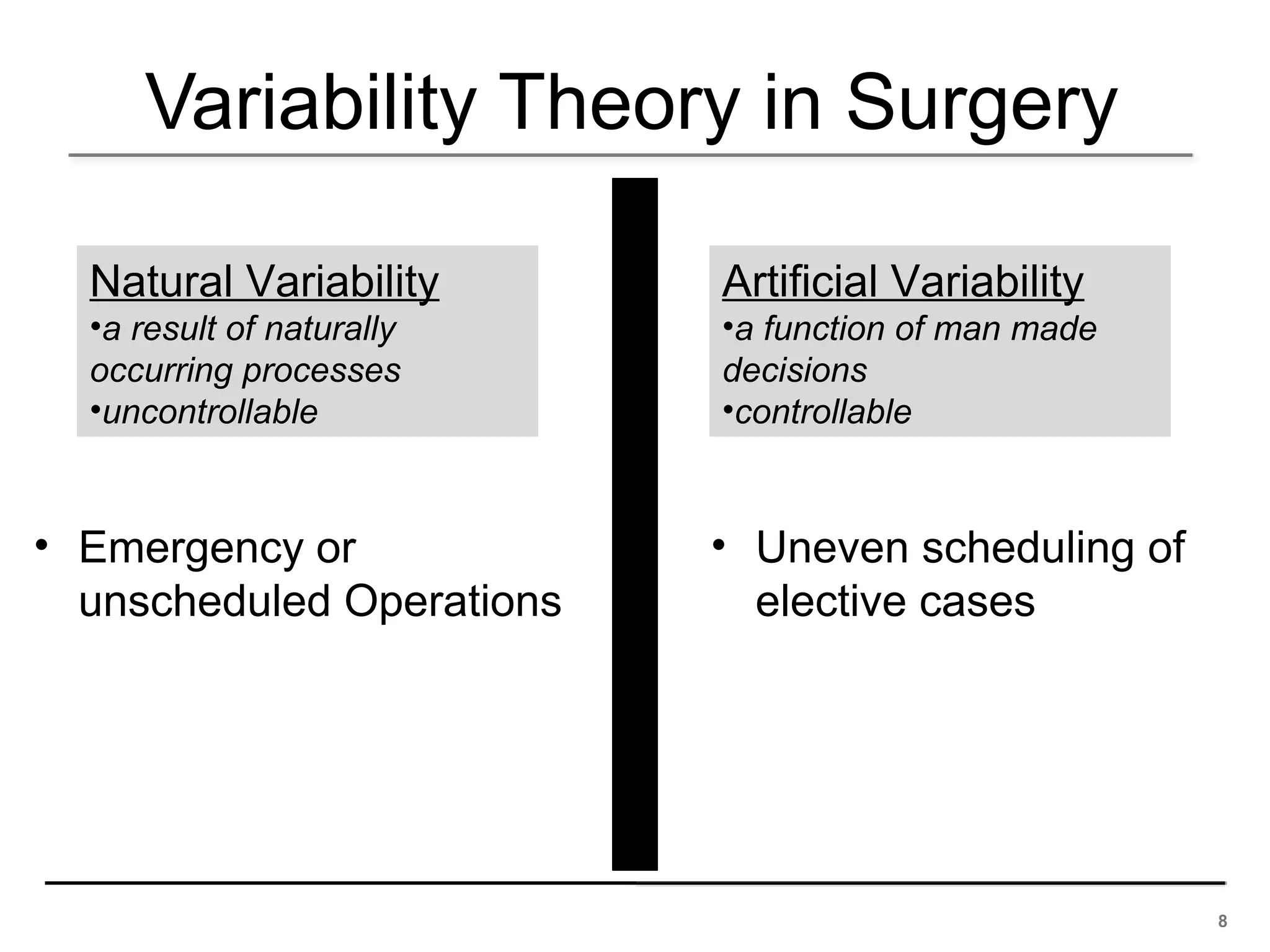 Re-engineering the Operating Room Using Variability Methodology to ...