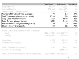 Re-engineering the Operating Room Using Variability Methodology to ...