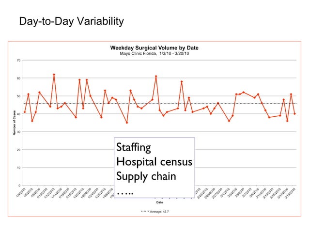 Re-engineering the Operating Room Using Variability Methodology to ...