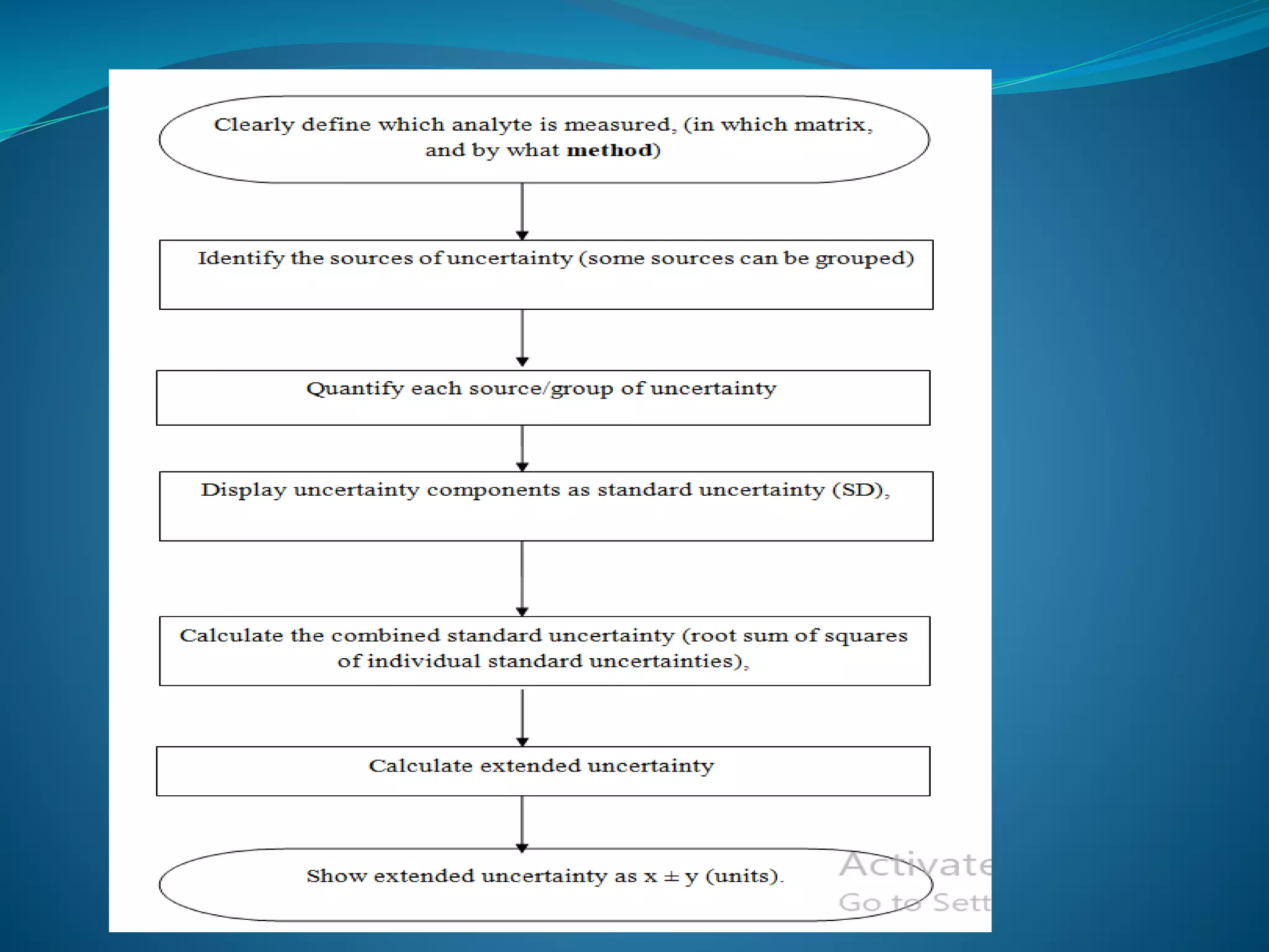 Variability of clinical chemistry laboratory results | PPT
