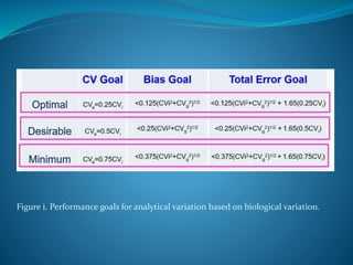 Variability of clinical chemistry laboratory results | PPT