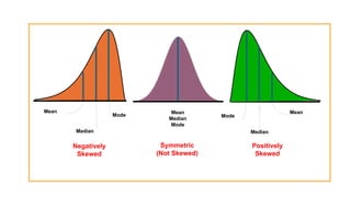 Variability, Skewness and Kurtosis in statistics | PDF