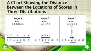 Variability, the normal distribution and converted scores | PPTX