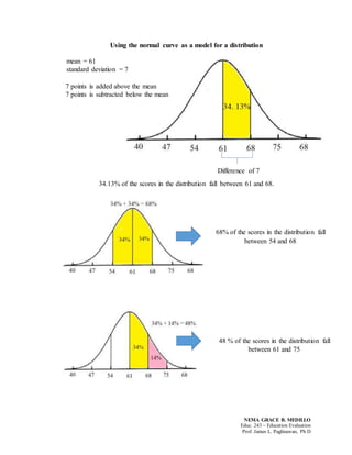 Variability, the normal distribution and converted scores | PDF