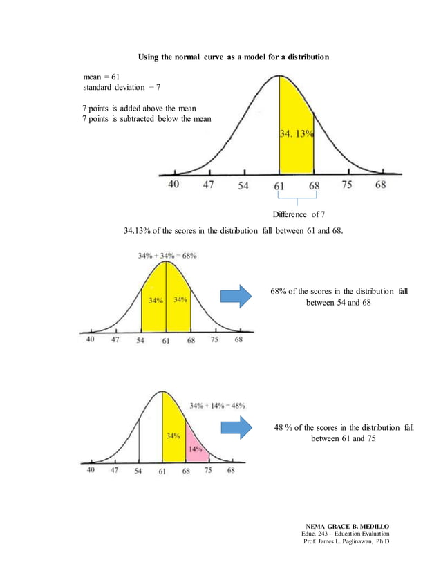 Variability, the normal distribution and converted scores | PDF