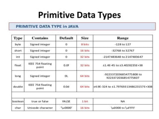 Variable | PPT | Free Download