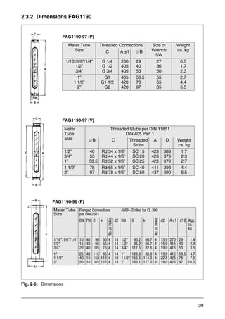 Variable Area Flow Meters Basics and Practices | PDF