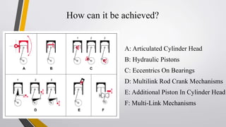Variable compression ratio engine | PPTX