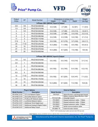 Variable frequency-drive-pump | PDF