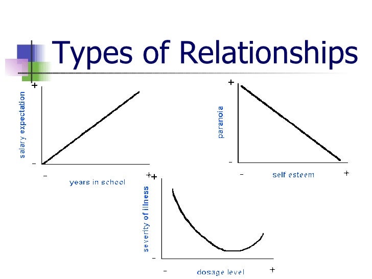 Variable Lecture