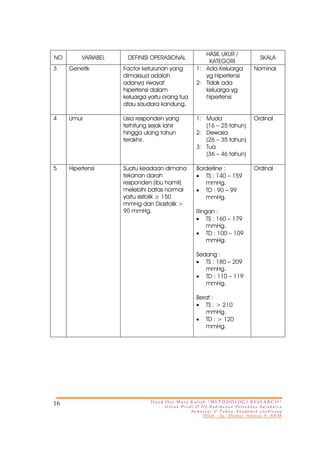Variable penelitian-dan-definisi-operasional-variable2 | PDF