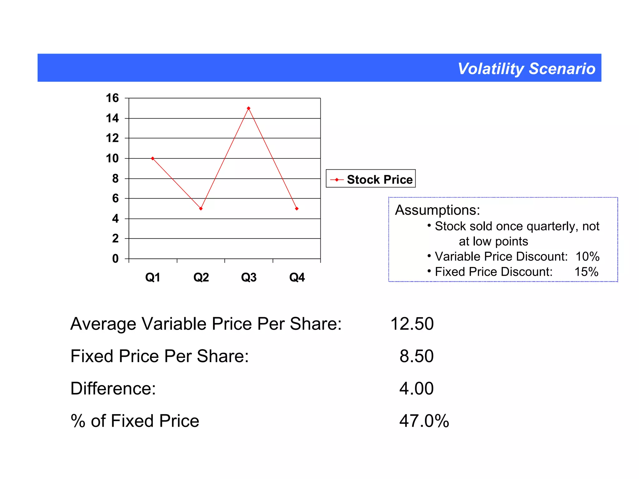 Variable Vs. Fixed Pricing W Pics | PPT