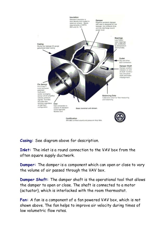 BS 2 Variable air volume systems