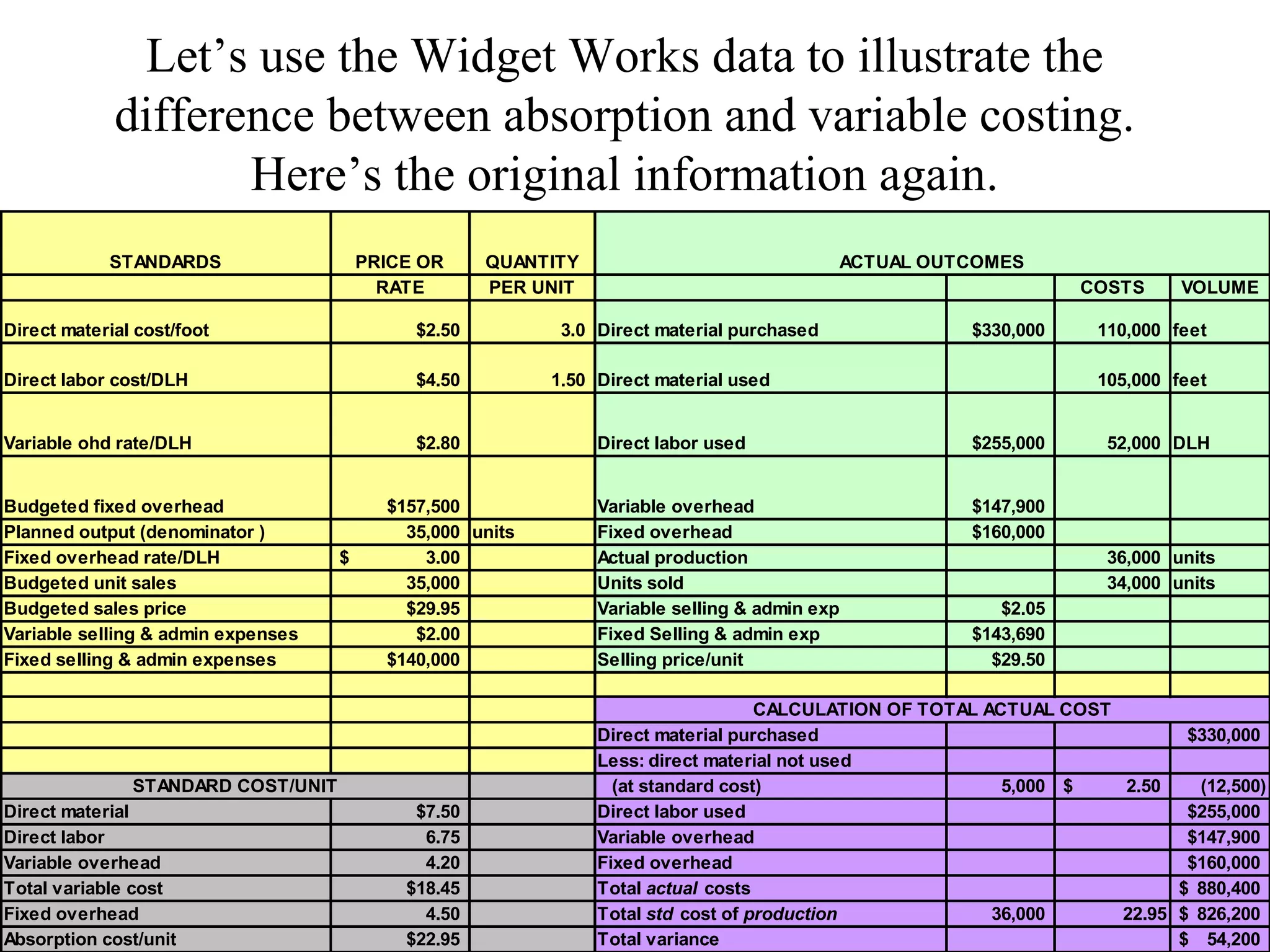 Variable and absorption costing | PPT