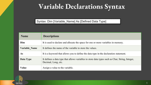Variable and constants in Vb.NET