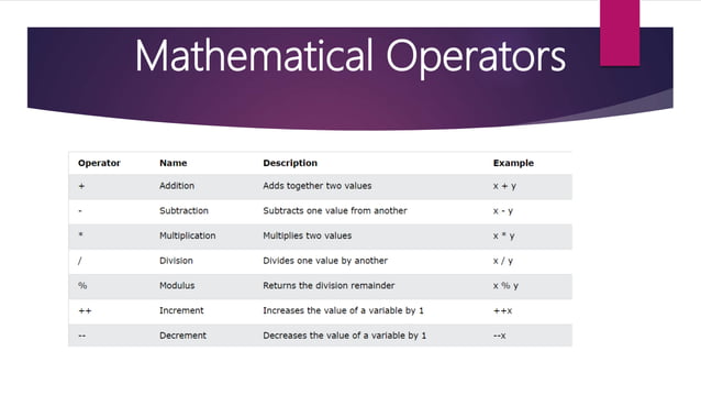 VARIABLE AND DATATYPES-JAVA.pptx