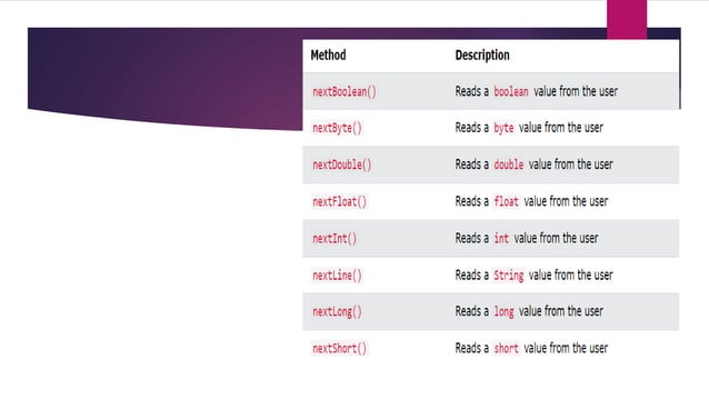 VARIABLE AND DATATYPES-JAVA.pptx