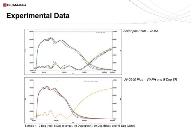 Variable Angle Reflectance & Transmittance of Thin Film Coatings | PPT ...