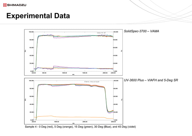 Variable Angle Reflectance & Transmittance of Thin Film Coatings | PPT ...