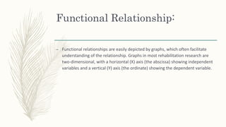 V ariable by nadia sarwar | PPTX | Physical Therapy | Wellness