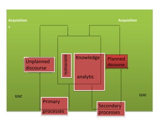 Variable competence model(Filipino 203)Introduction to Descriptive ...