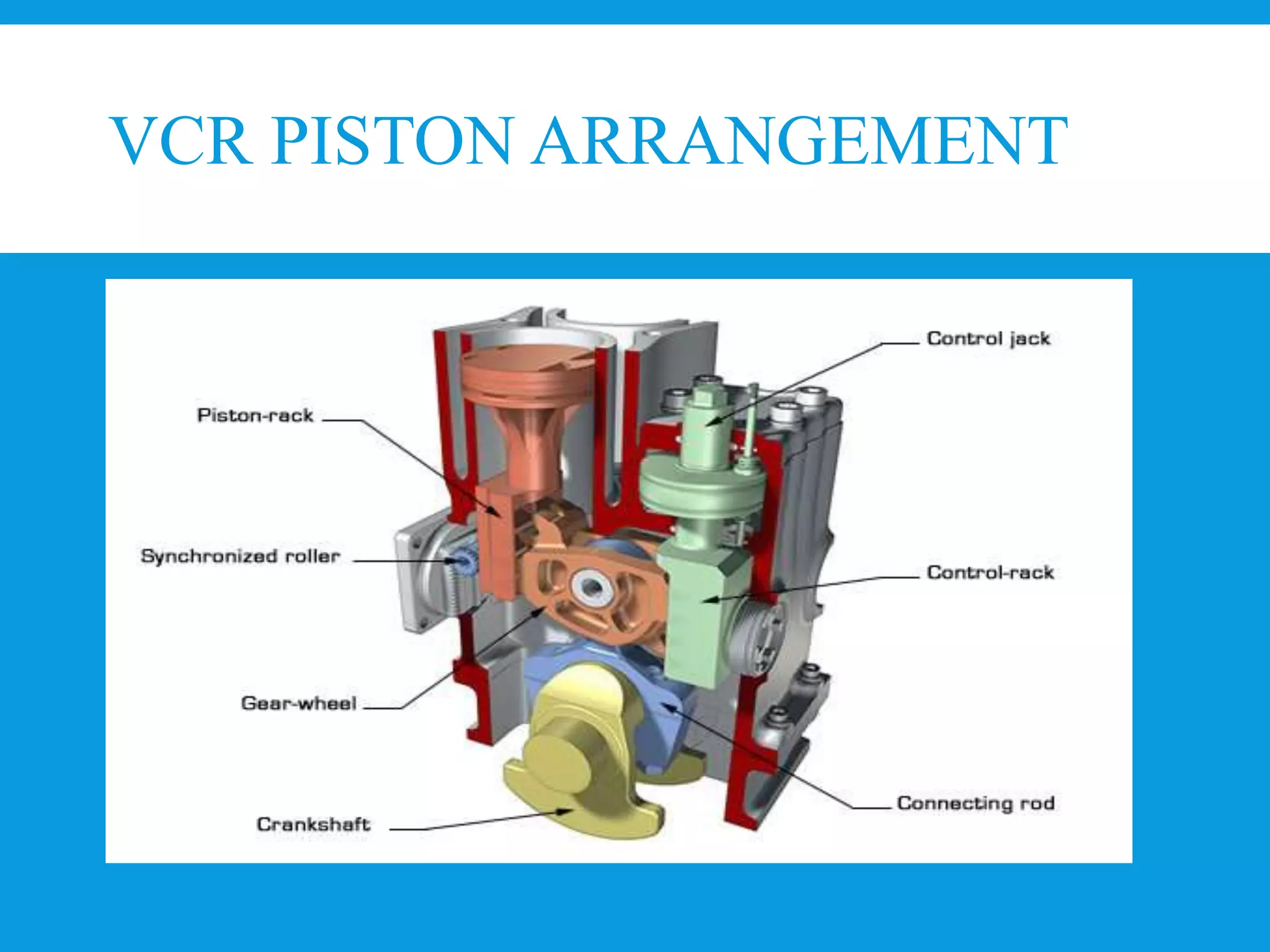 Variable Compression Ratio of Engine | PPTX
