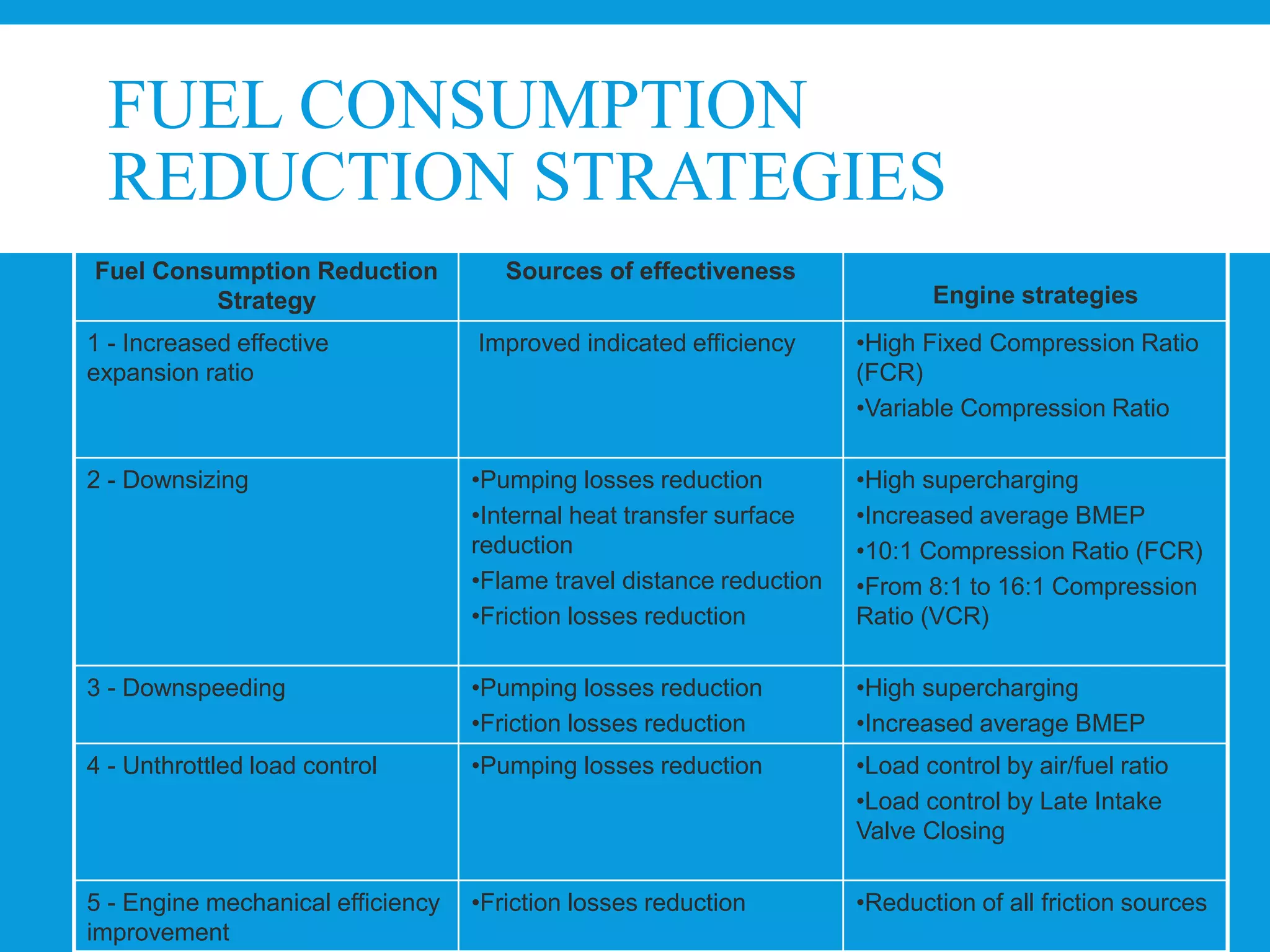 Variable Compression Ratio of Engine | PPTX