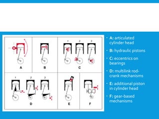 Variable Compression Ratio of Engine | PPTX