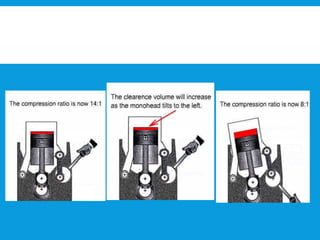 Variable Compression Ratio of Engine | PPTX