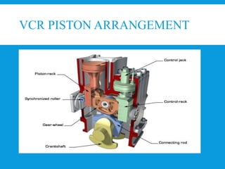 Variable Compression Ratio of Engine | PPTX