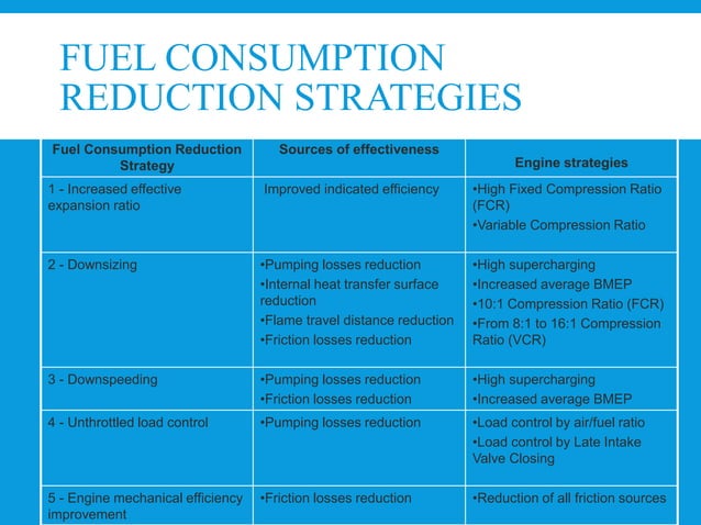 Variable Compression Ratio of Engine | PPT