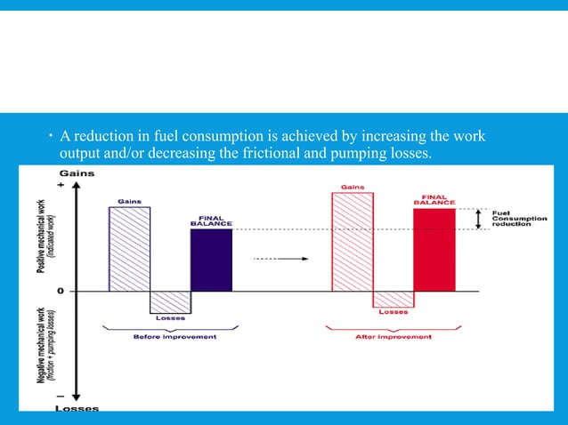 Variable Compression Ratio of Engine | PPTX