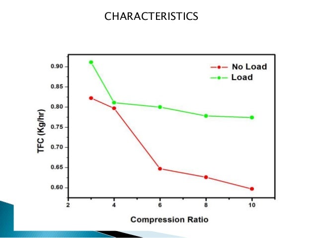 Variable Compression Ratio Engine