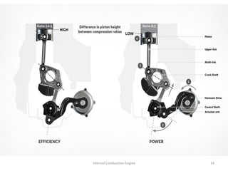 Variable Compression Ratio engine | PDF