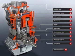 Variable Compression Ratio engine | PDF