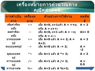 Variable Constant Math | PPT