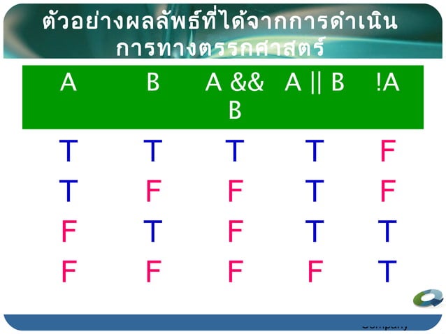 Variable Constant Math Ppt 7399