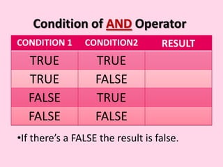 Variable, constant, operators and control statement | PPTX