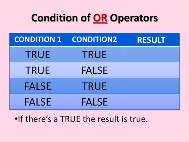 Variable Constant Operators And Control Statement Pptx Programming Languages Computing