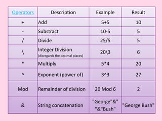 Variable, constant, operators and control statement | PPTX