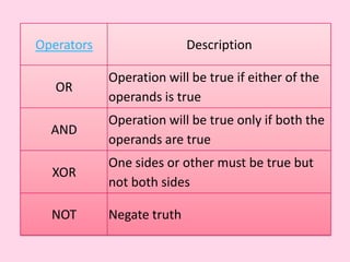 Variable, constant, operators and control statement | PPTX ...