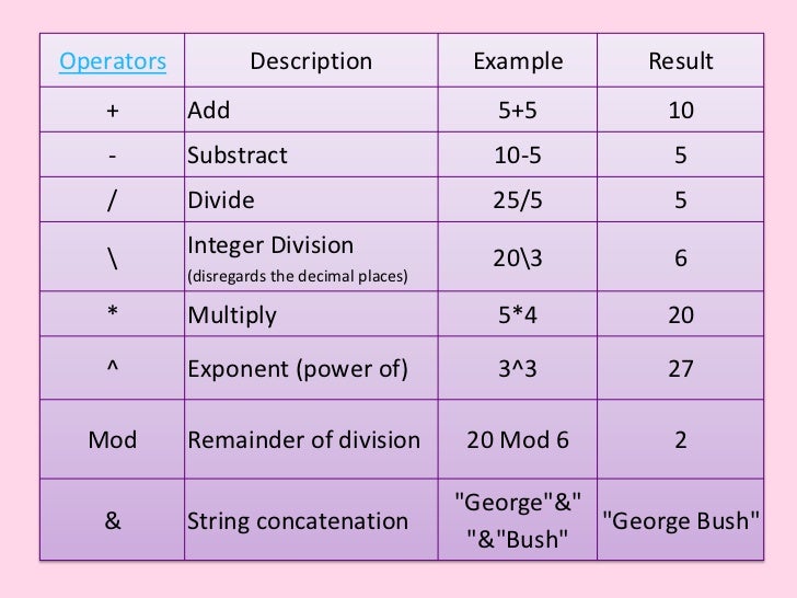 Variable, constant, operators and control statement Variable, constant, operators and control statement