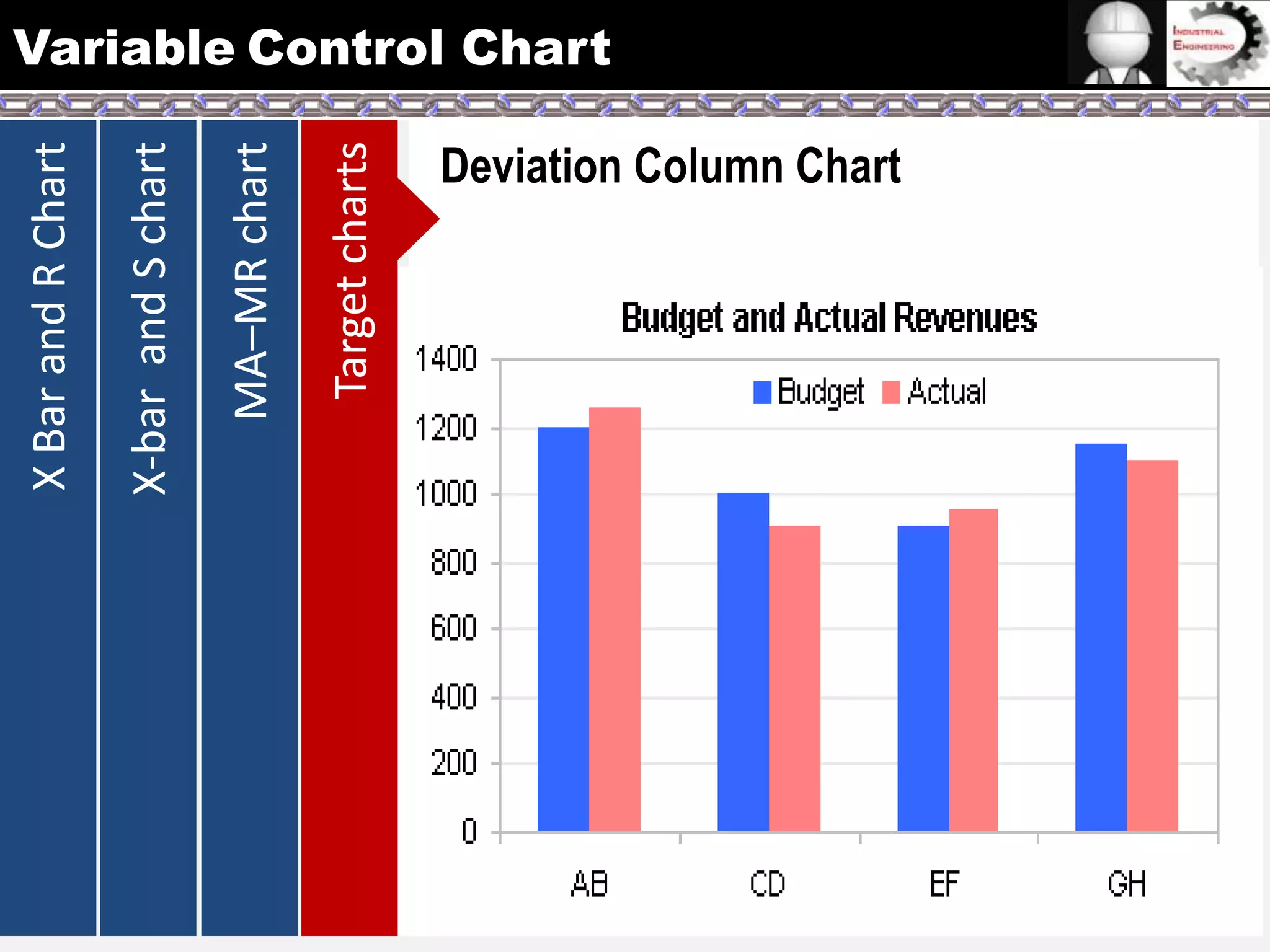 Variable control chart | PPTX